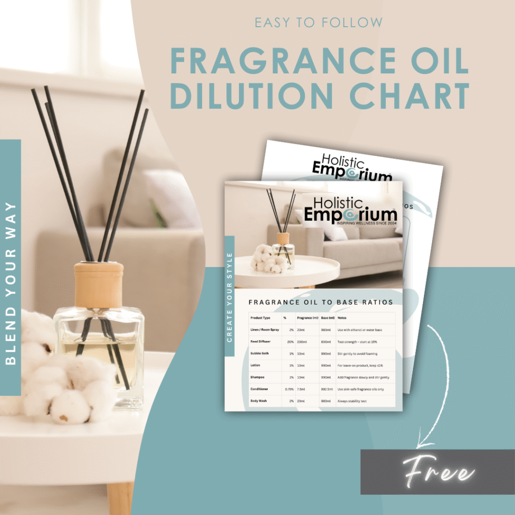 Fragrance oil Dilution chart Free - Holistic Emporium